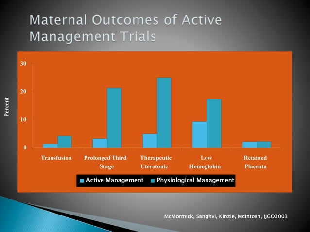 Amtsl – active management of third stage of | PPTX