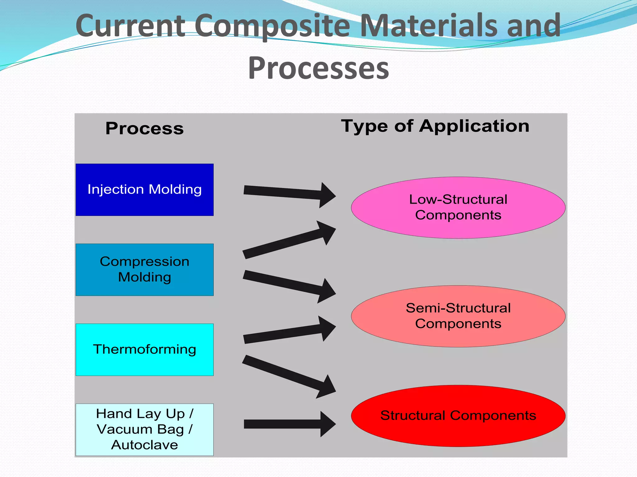 Thermoplastics : Introduction,classification,Processing & applications ...