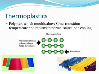 Thermoplastics : Introduction,classification,Processing & applications | PPTX