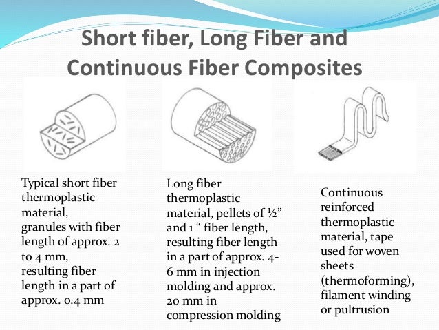 Thermoplastics : Introduction,classification,Processing & applications