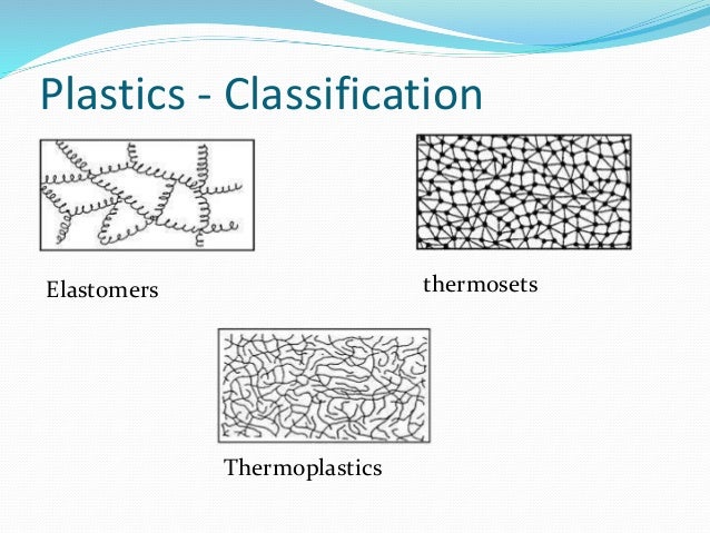Thermoplastics : Introduction,classification,Processing & applications