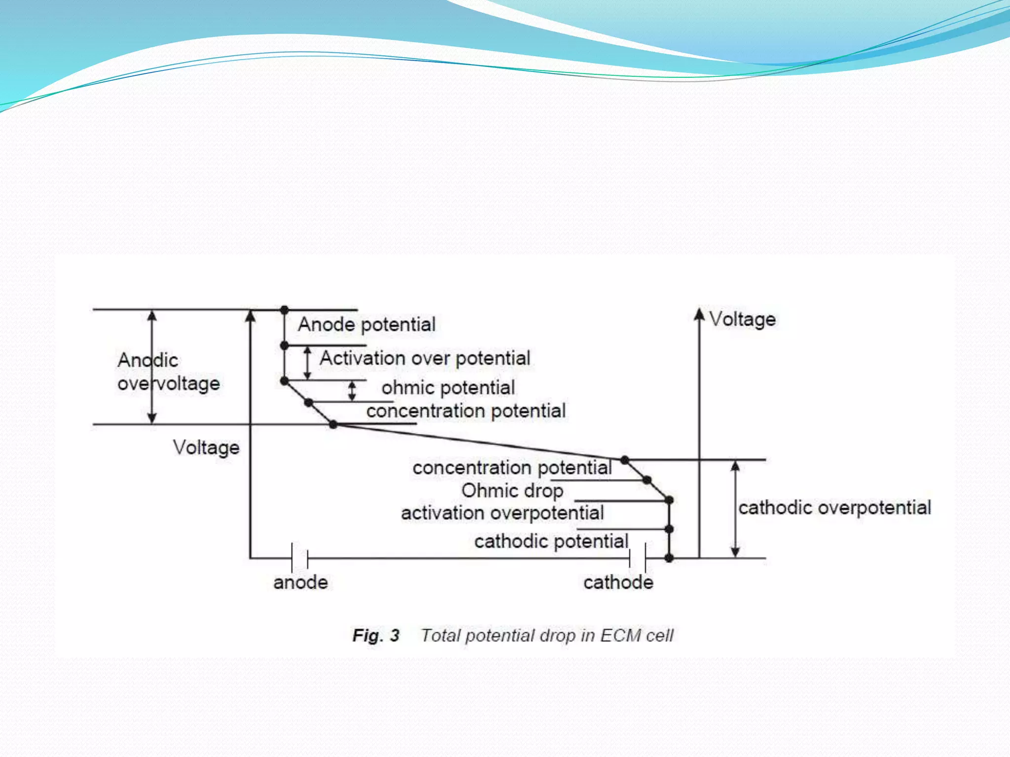ECM : Electrochemical machining - Principle,process,subsystems ...