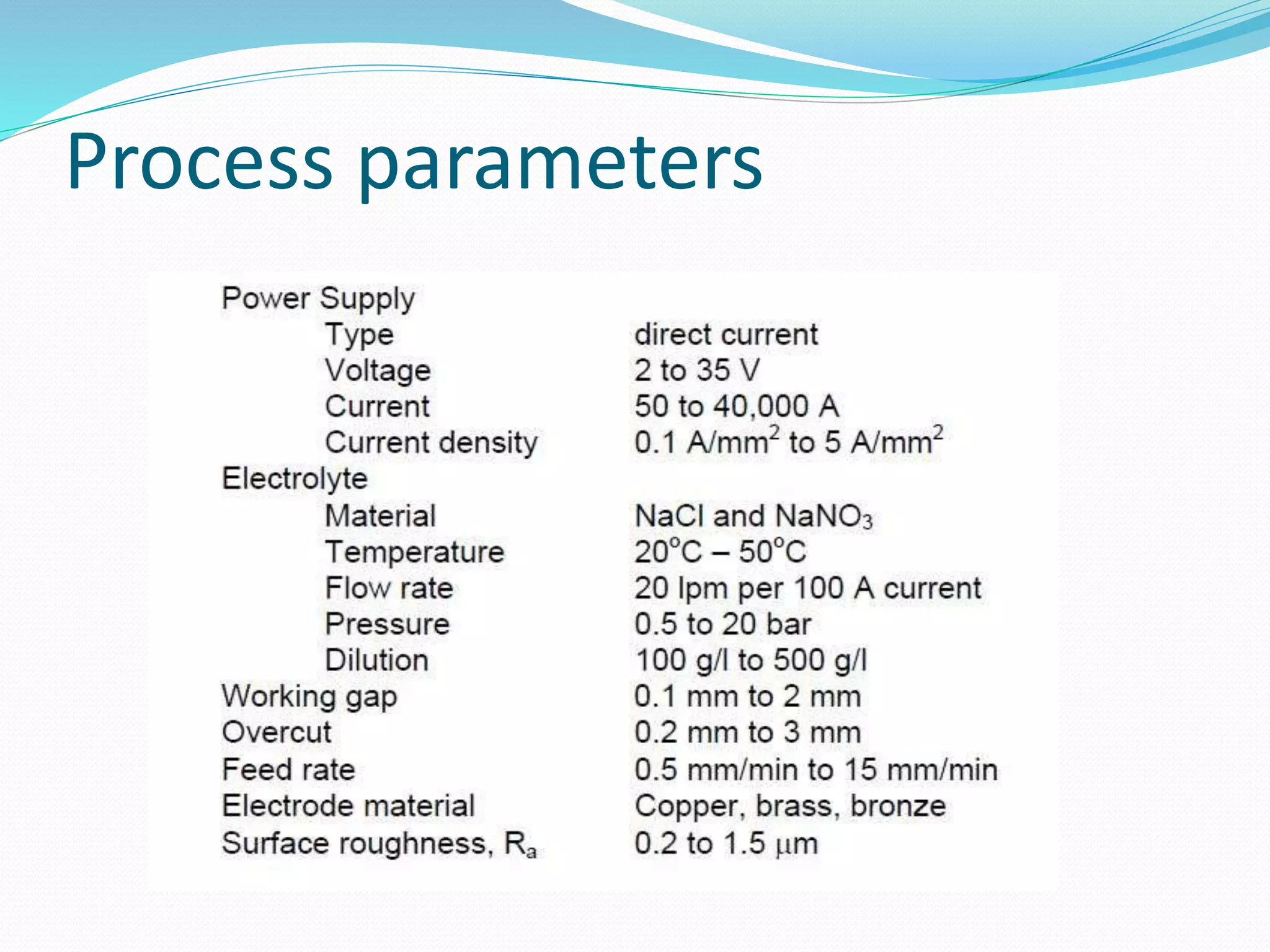ECM : Electrochemical machining - Principle,process,subsystems & applications | PPTX