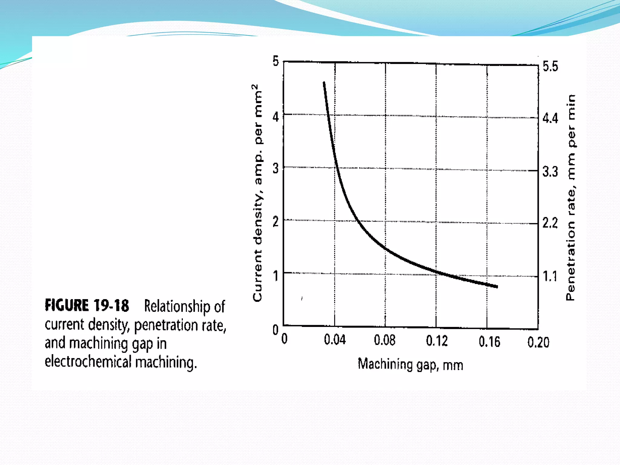 ECM : Electrochemical machining - Principle,process,subsystems ...