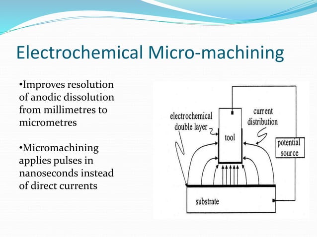 ECM : Electrochemical machining - Principle,process,subsystems ...