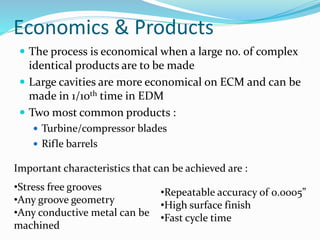 ECM : Electrochemical machining - Principle,process,subsystems ...