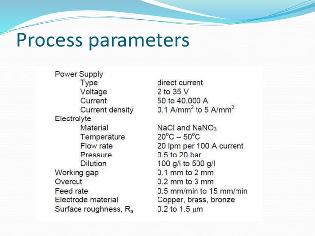 ECM : Electrochemical machining - Principle,process,subsystems ...