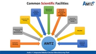 AMTZ Corporate Presentation | PPT
