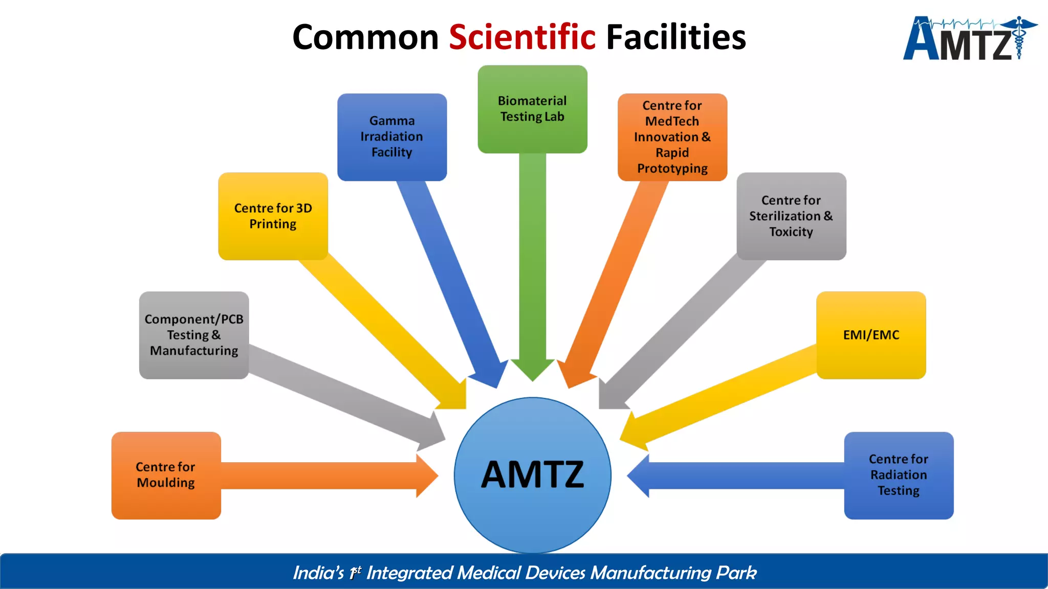 AMTZ Corporate Presentation | PPT