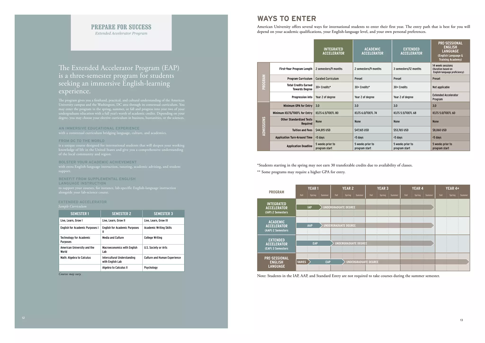 American University iap 16-17_guidebook_lr | PDF | College Planning | College Education