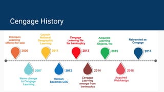EECS441 Company Analysis - Cengage | PDF | Technology & Computing