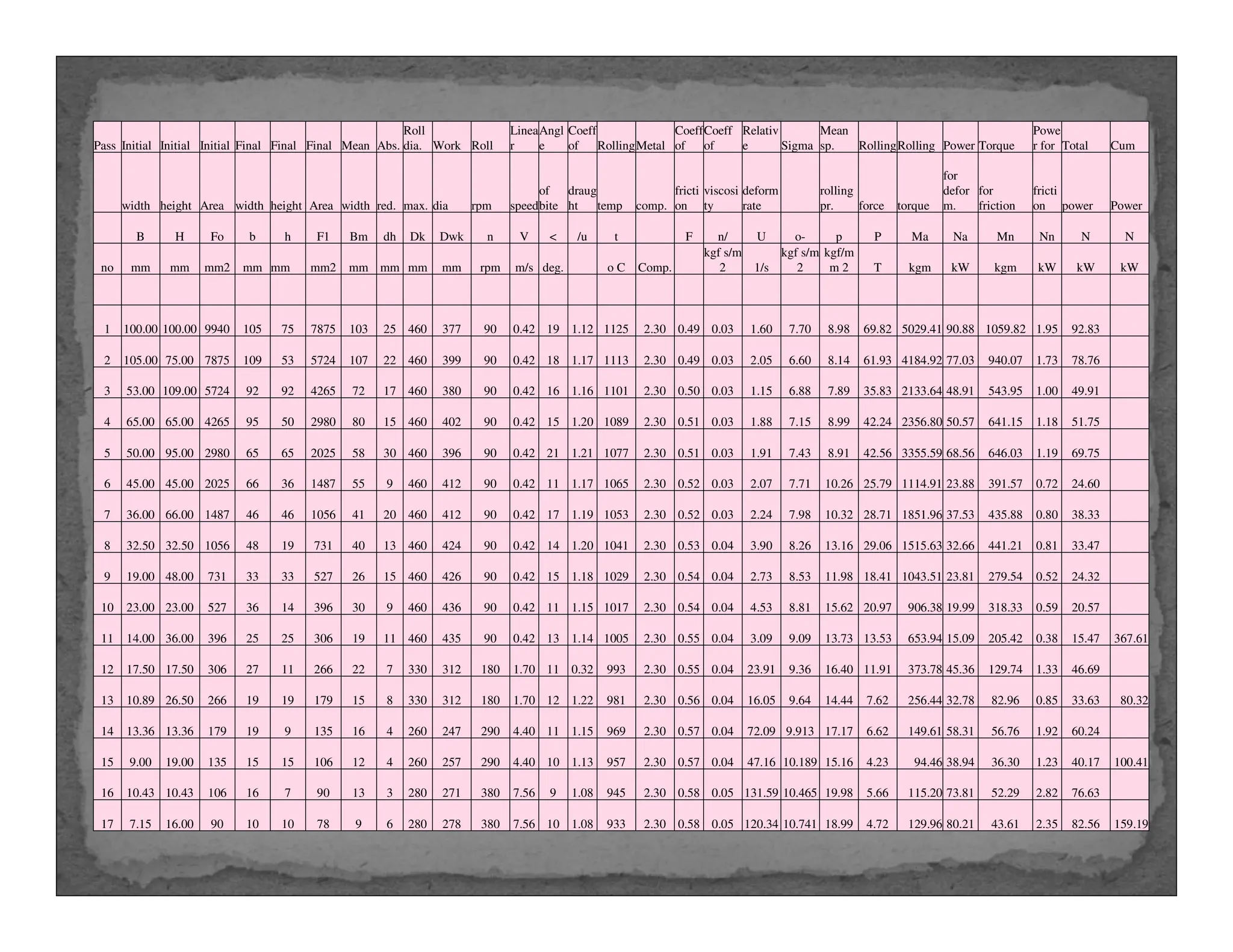 A_MukherjeePresn roll passdesignA_MukherjeePresn roll passdesign .pdf