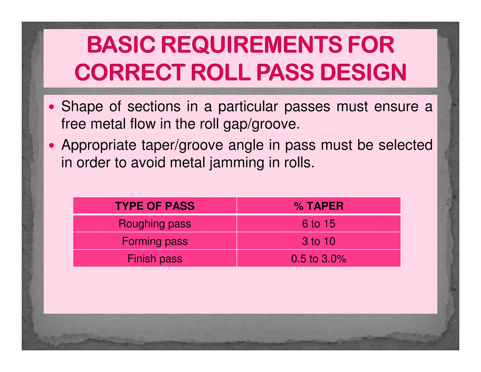 A_MukherjeePresn roll passdesignA_MukherjeePresn roll passdesign .pdf