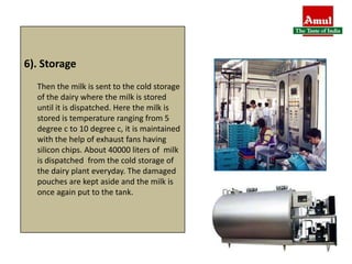 Amul | PPTX