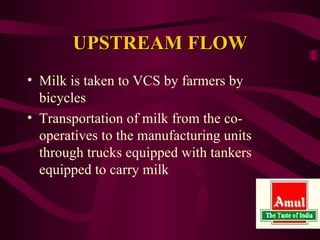 Amul | PPT