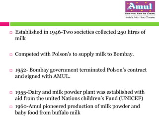 Amul Franchisee Retail Management | PPT