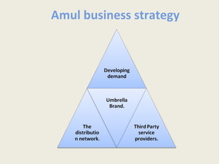 Amul | PPT