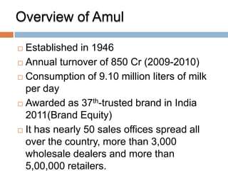Research Methodology, Amul project | PPTX