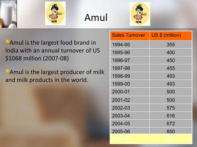 Amul