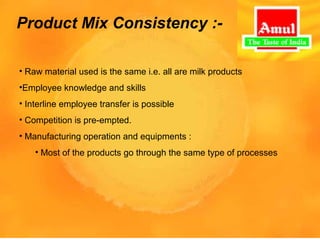Amul | PPT