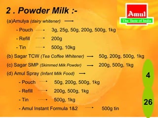 Amul | PPT