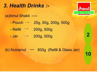 Amul | PPT