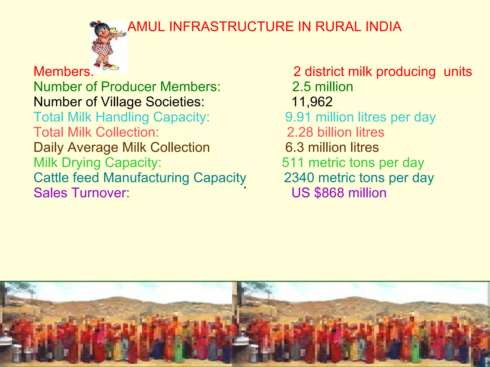 Amul | PPT