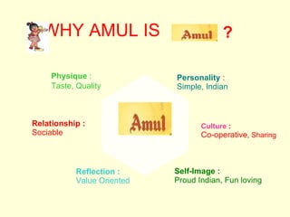 Amul | PPT