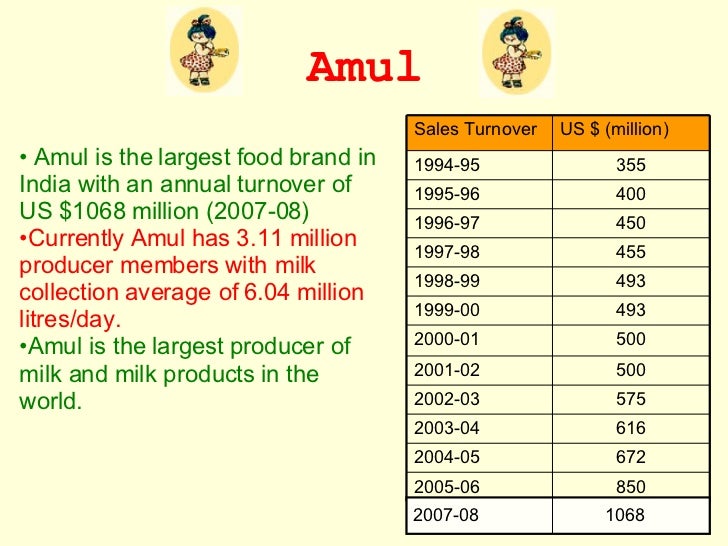 Amul