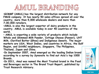 Amul | PPTX