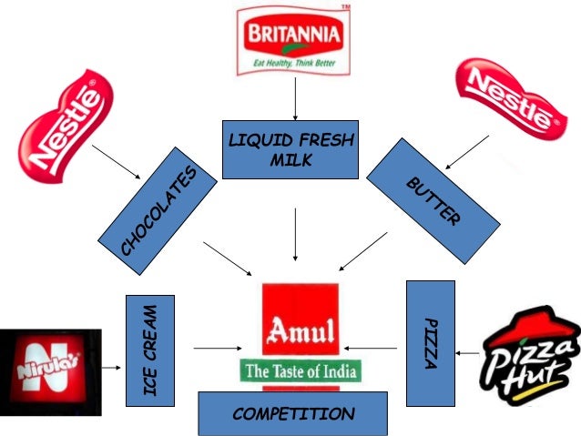 Amul industry