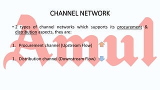 Amul, The Taste Of India | PPTX