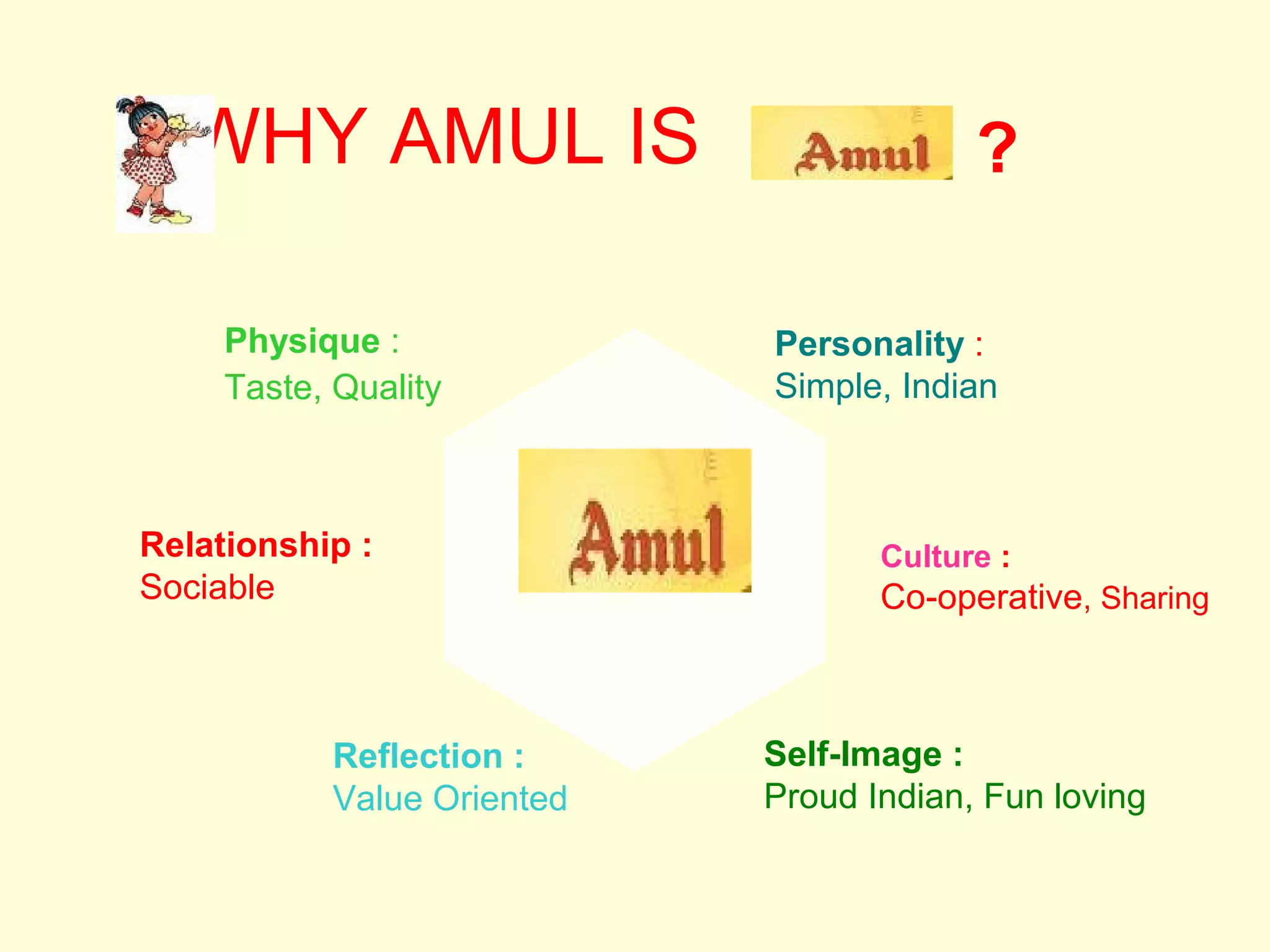 Amul india | PPT
