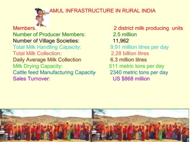 Amul india | PPT