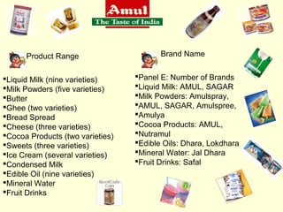 Amul india | PPT