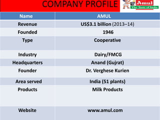 Amul | PPT