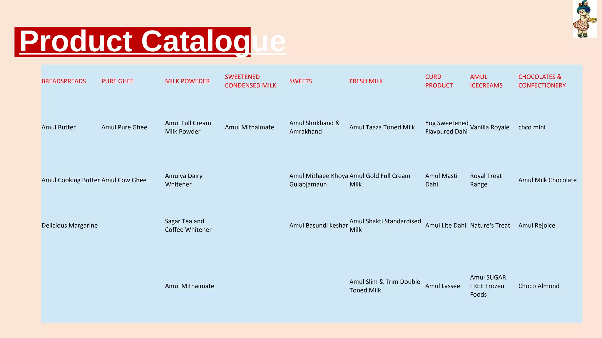 Amul_promotional schemes | PPT