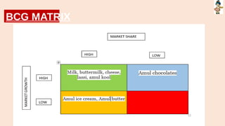 Amul_promotional schemes | PPT