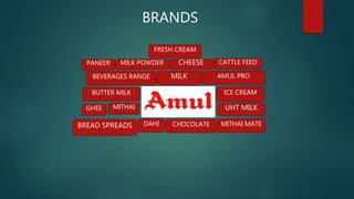 Amul | PPT | Free Download