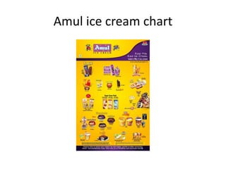 Amul | PPT
