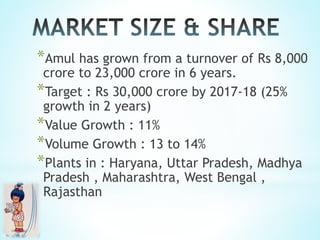 Amul | PPT