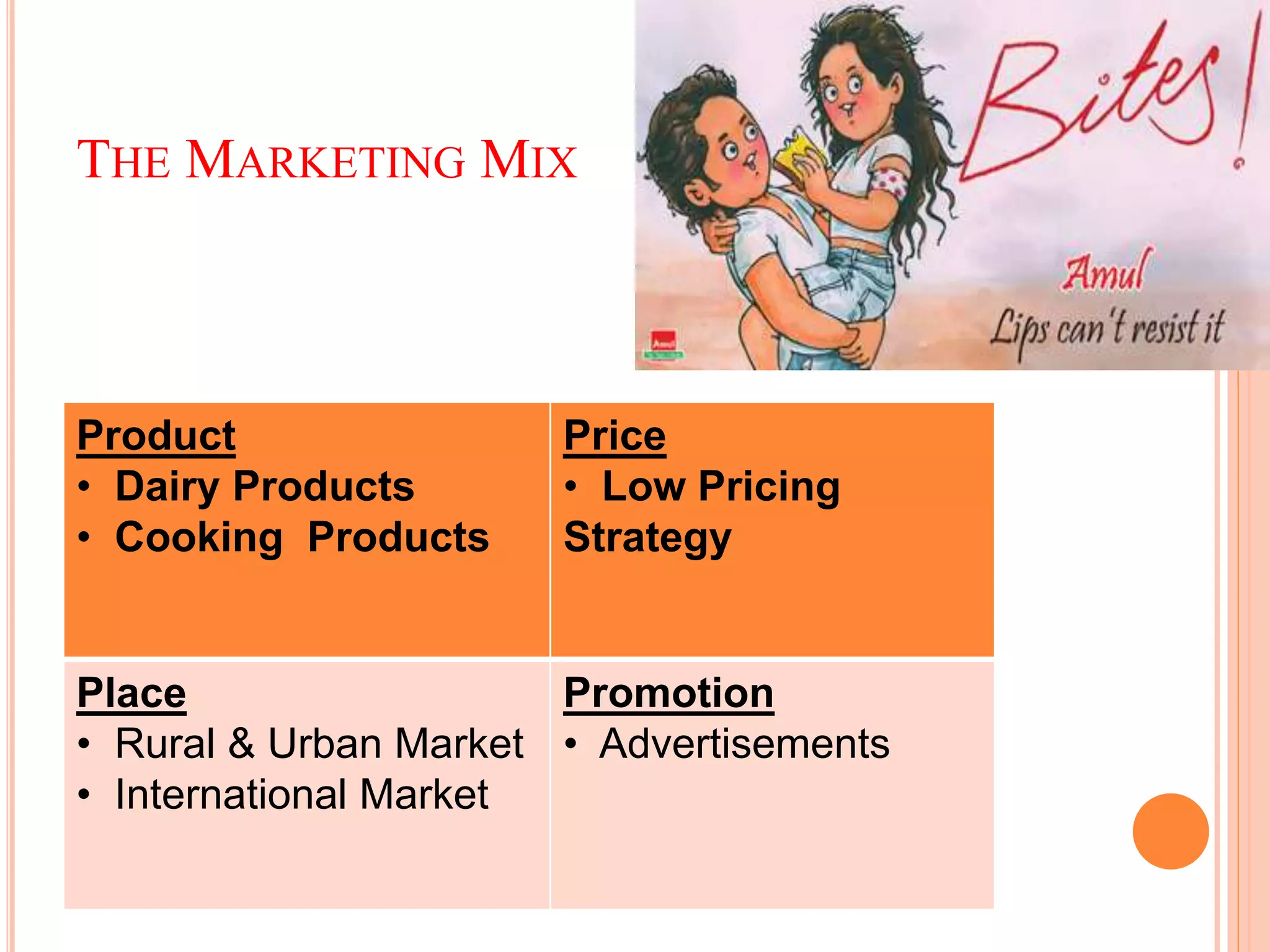 Amul | PPT | Free Download