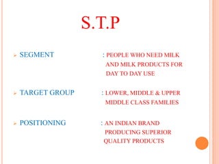 Amul | PPTX