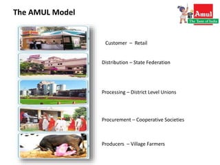 Amul | PPT