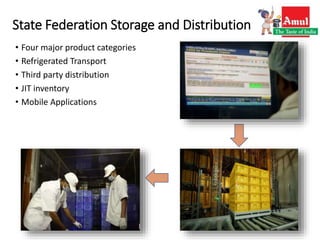 Amul | PPT