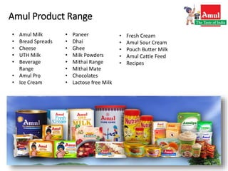 Amul | PPT