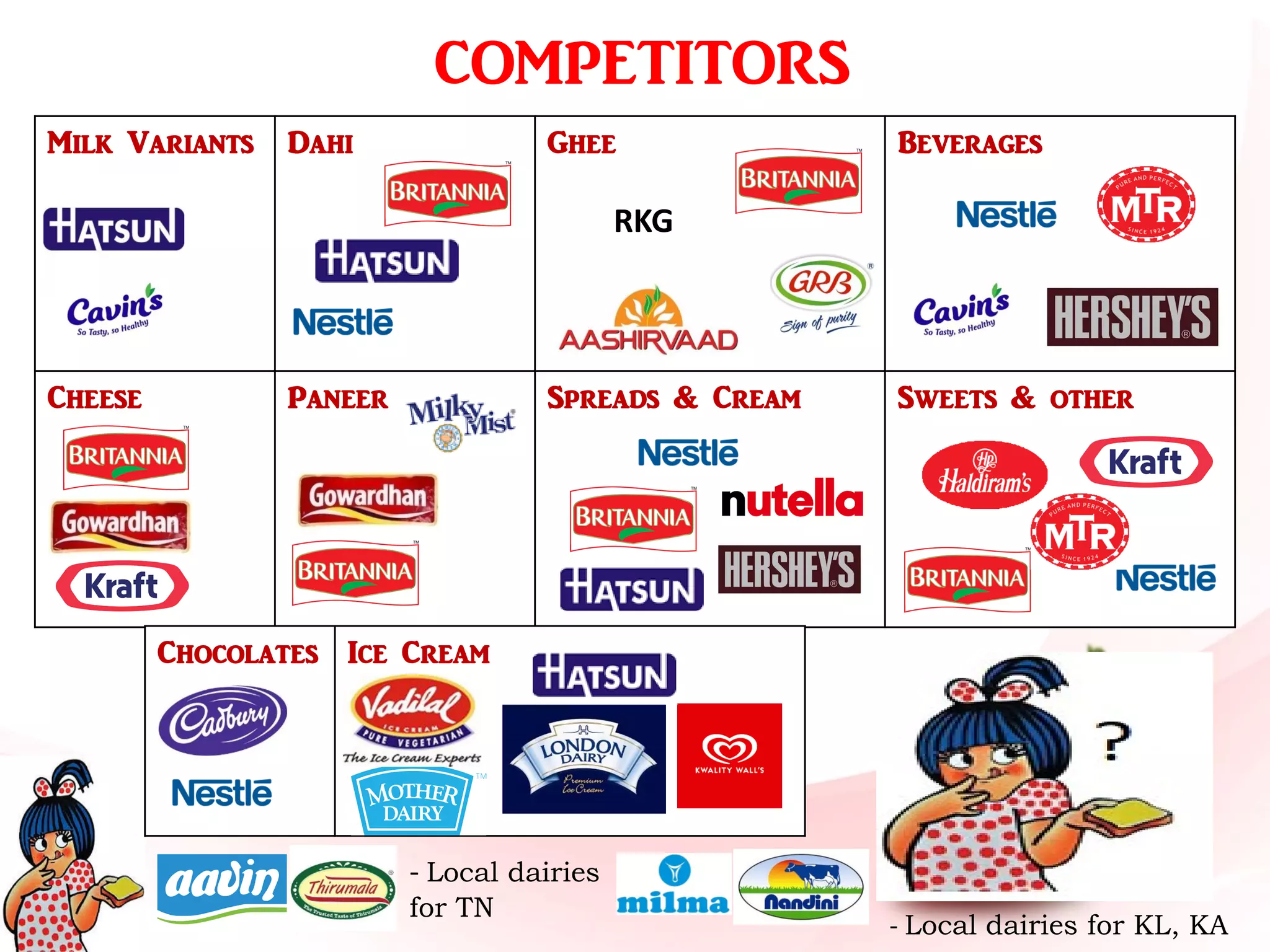 A complete overview on Amul 2017 - Presentation | PDF