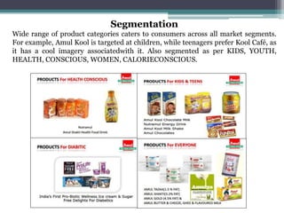 Amul | PPTX