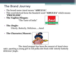 Amul | PPTX