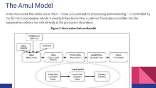 Amul | PPTX | Advertising Industry | Industries